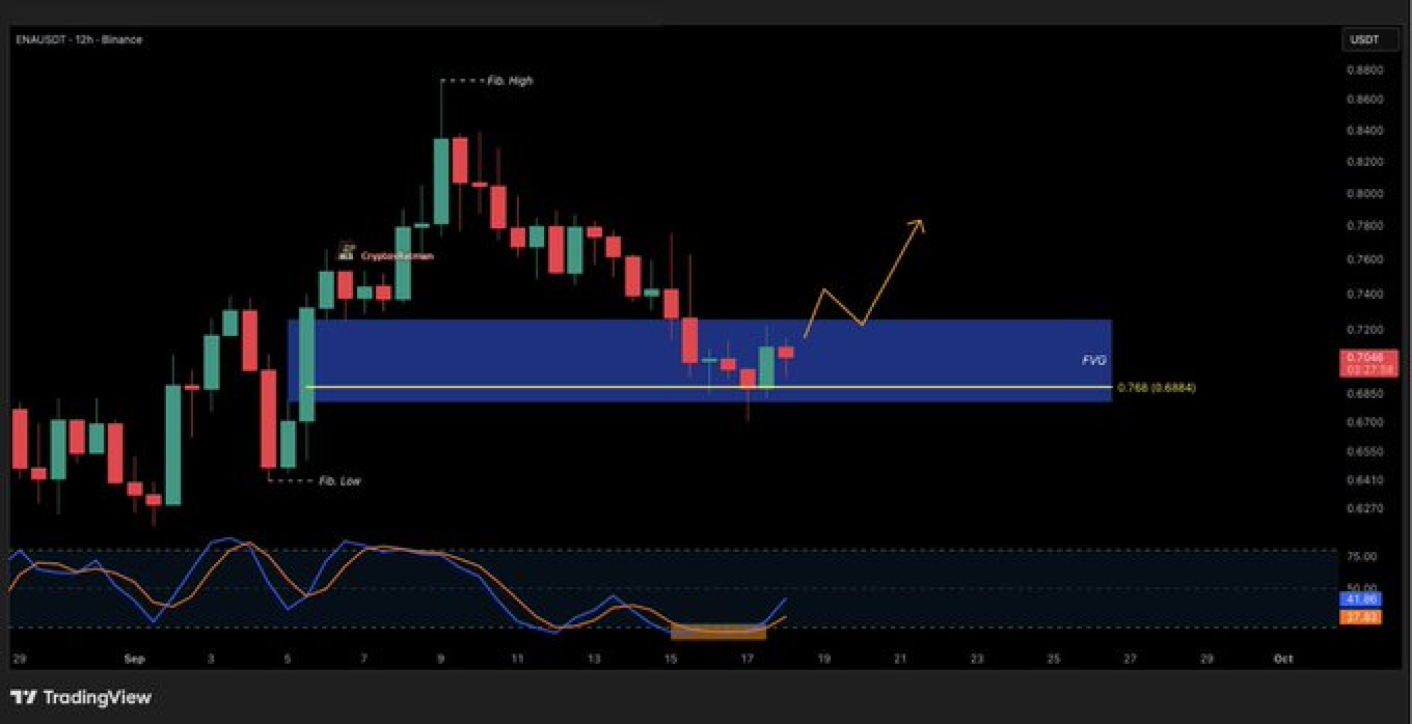 Ethena (ENA) Price Poised for a Big Move as Key Pattern Signals a Bottom – Here’s How It Could ...