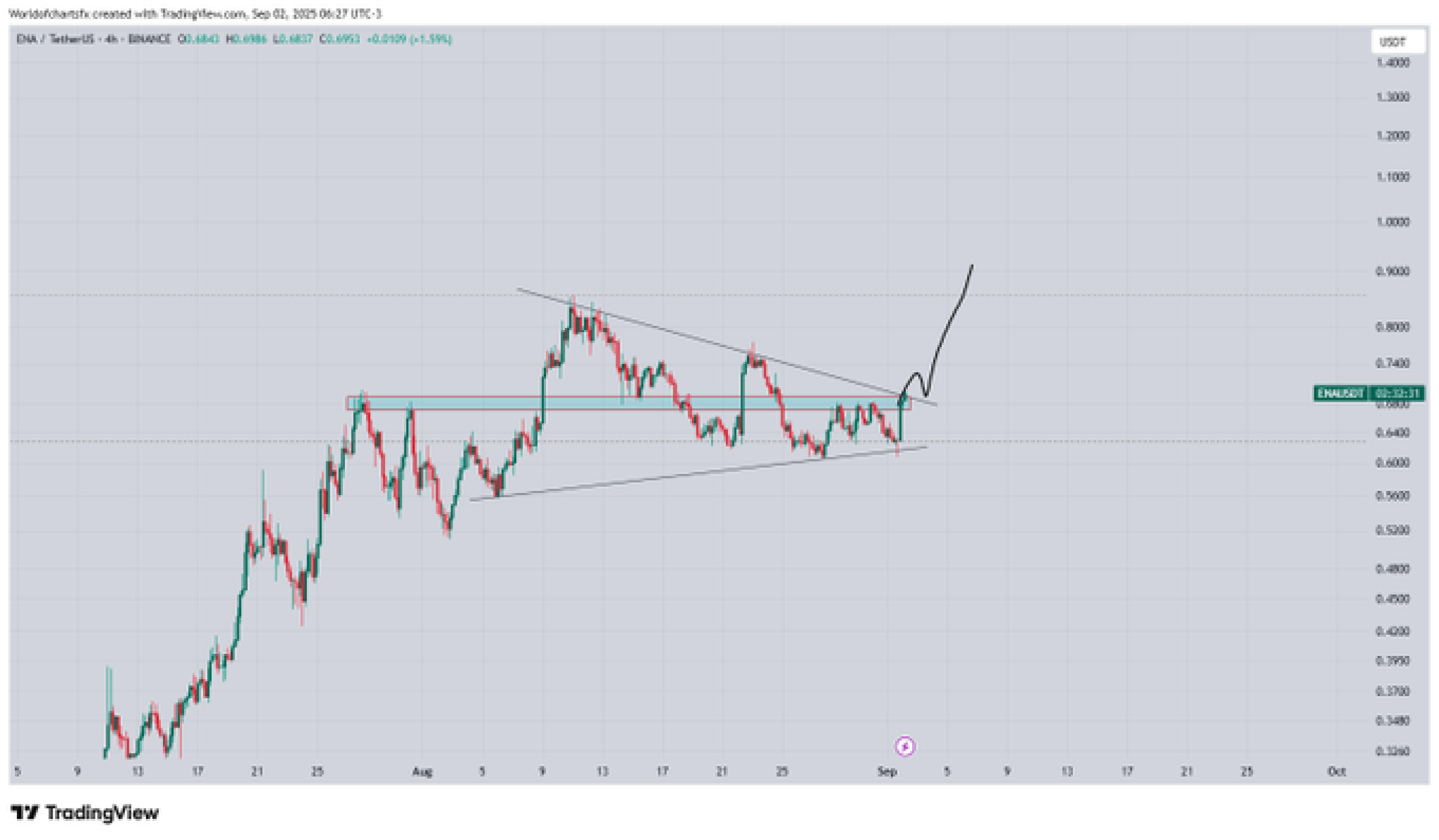 Here’s the Ethena (ENA) Price if This Breakout Pattern Plays Out ...