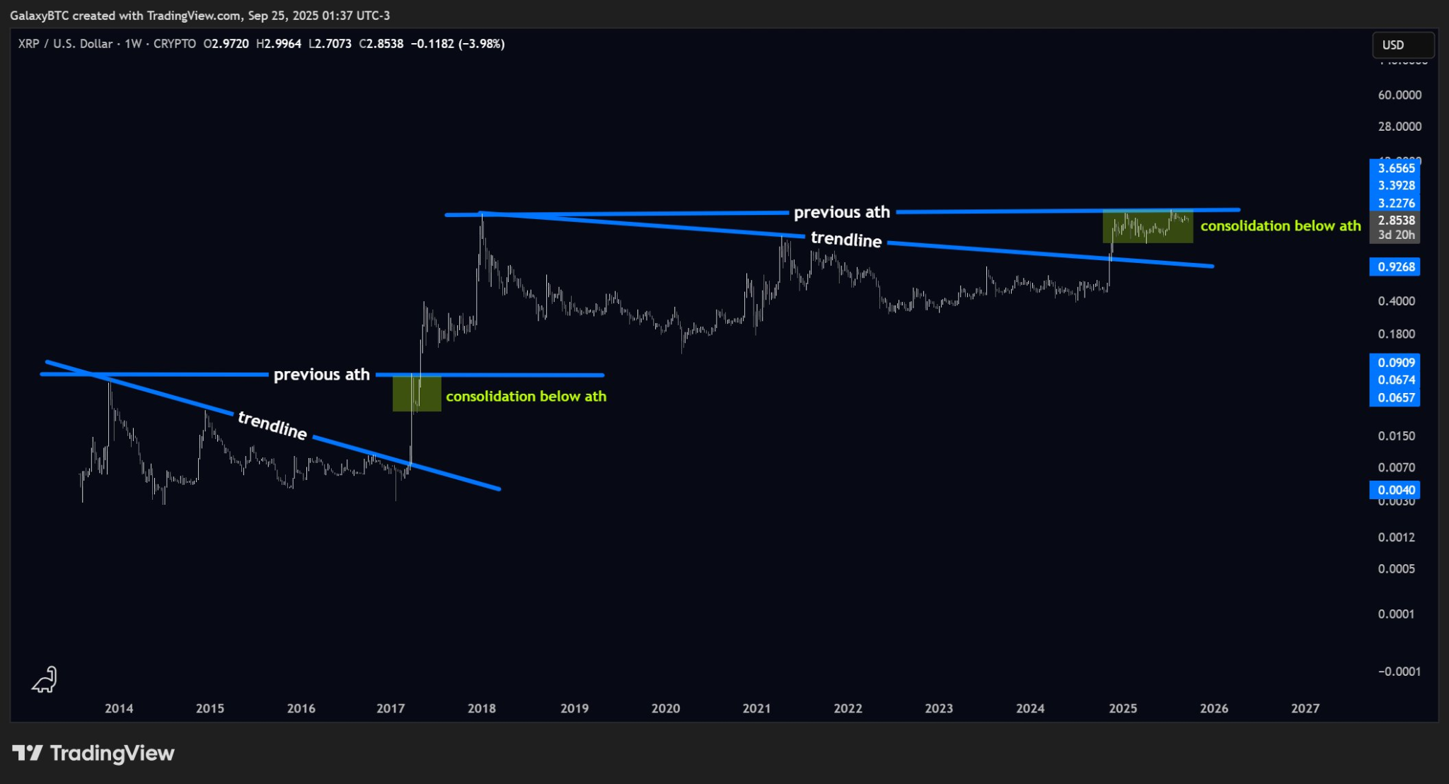 XRP Price Prediction: XRP’s Chart Mirrors the 2017 Setup - CaptainAltcoin