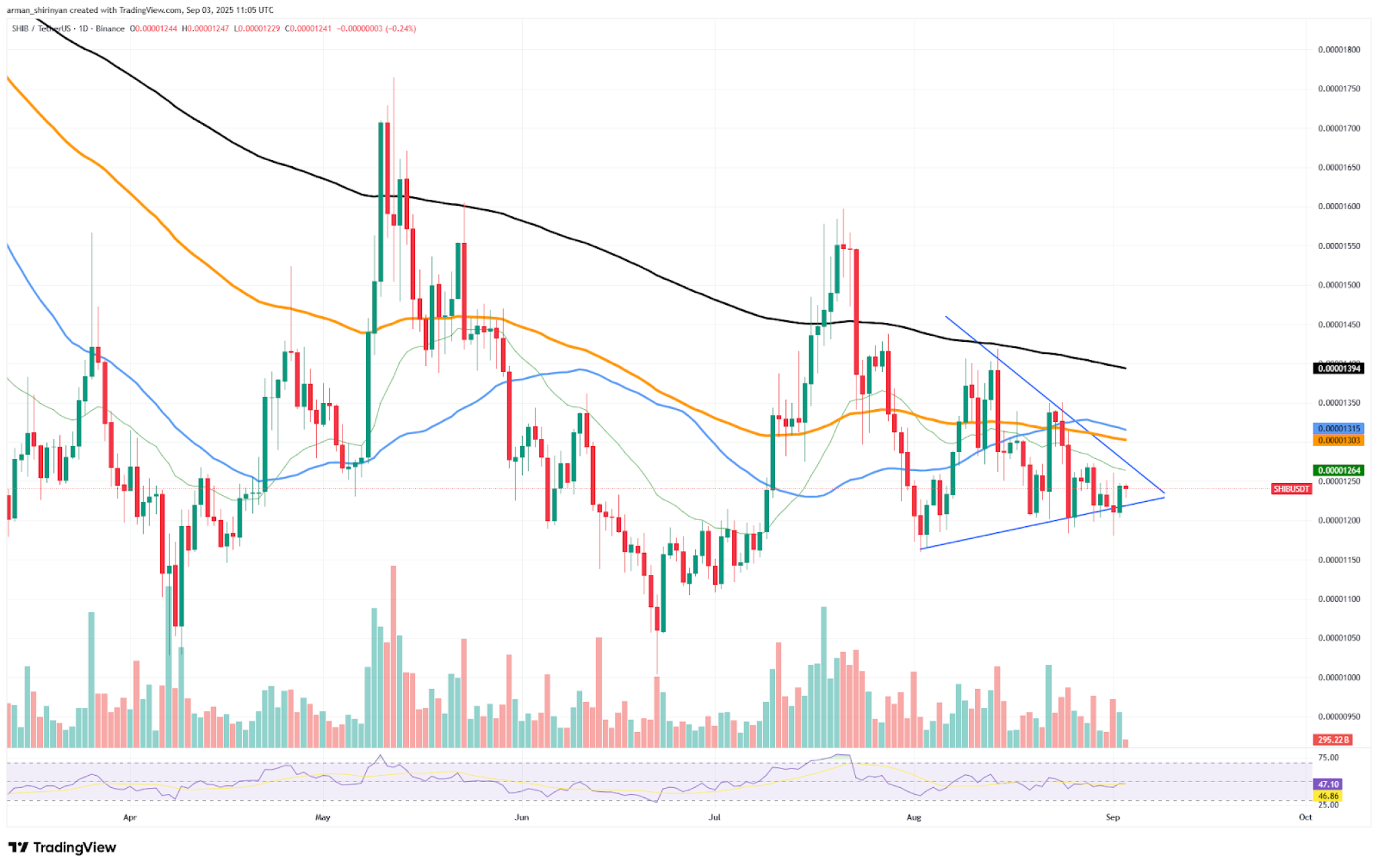 Shiba Inu & Pepe Coin Early Investors Now Back Remittix As The Best Crypto Investment Of 2025 ...