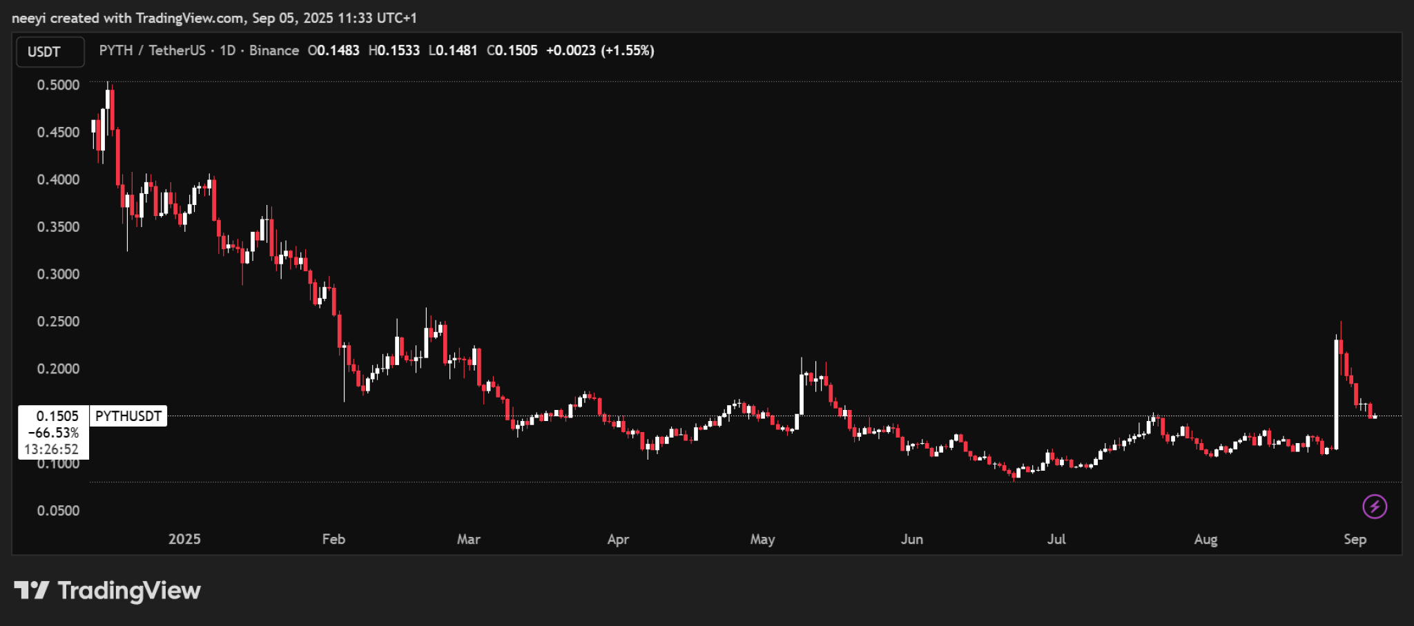 Pyth Network (PYTH) Price Prediction: Why $2 Could Be Closer Than You ...
