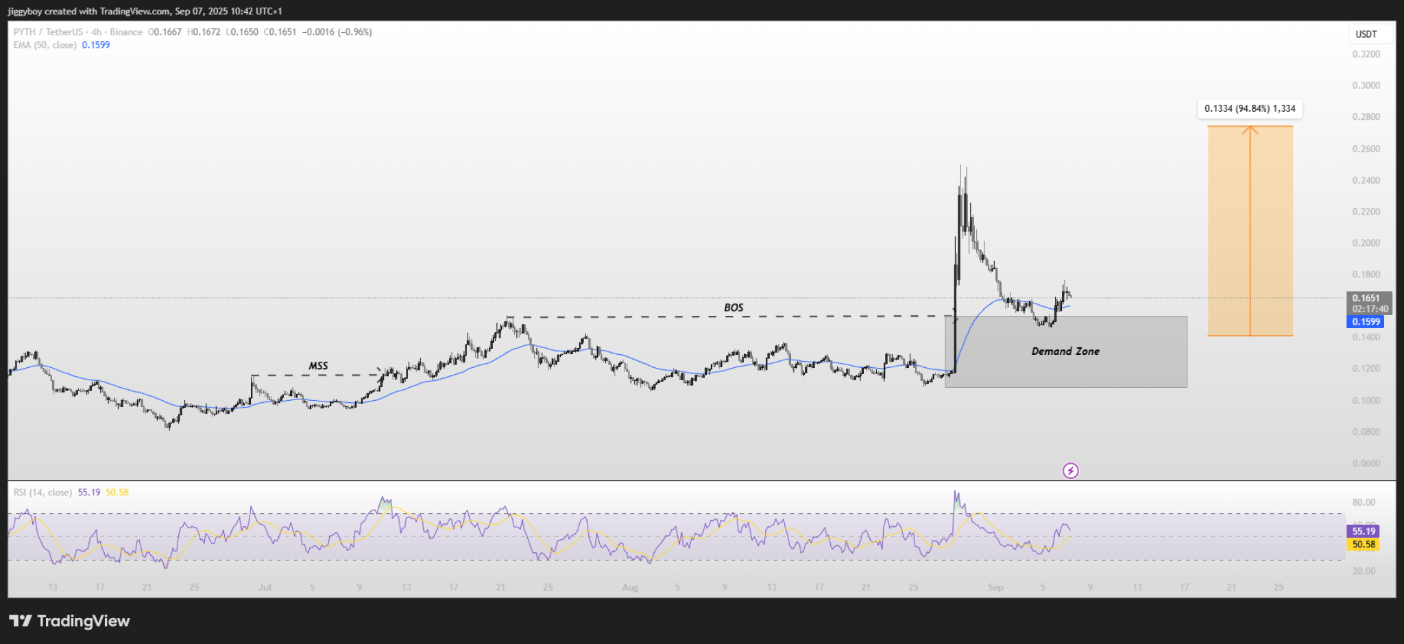Pyth Network (PYTH) Price Breaks Trendline - Here’s the Bullish Case ...
