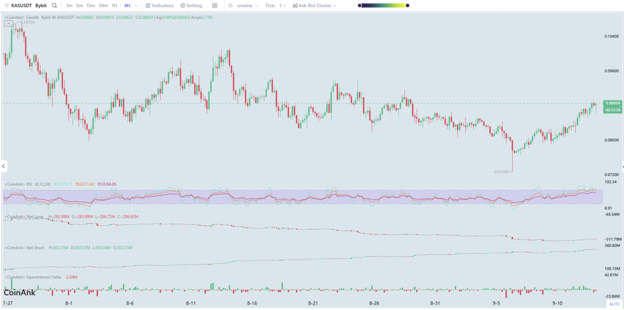 Kaspa (KAS) Stuck in a Tight Range as Other Altcoins Pump – Here’s What ...
