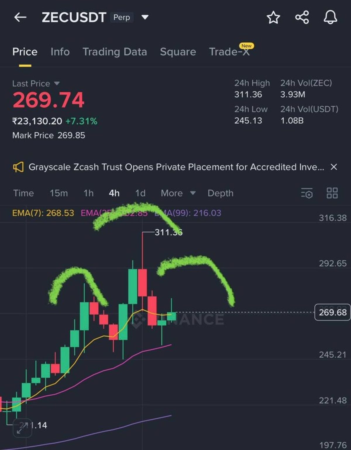 Here’s Why Zcash (ZEC) Price Might Be Heading for a Painful Correction ...