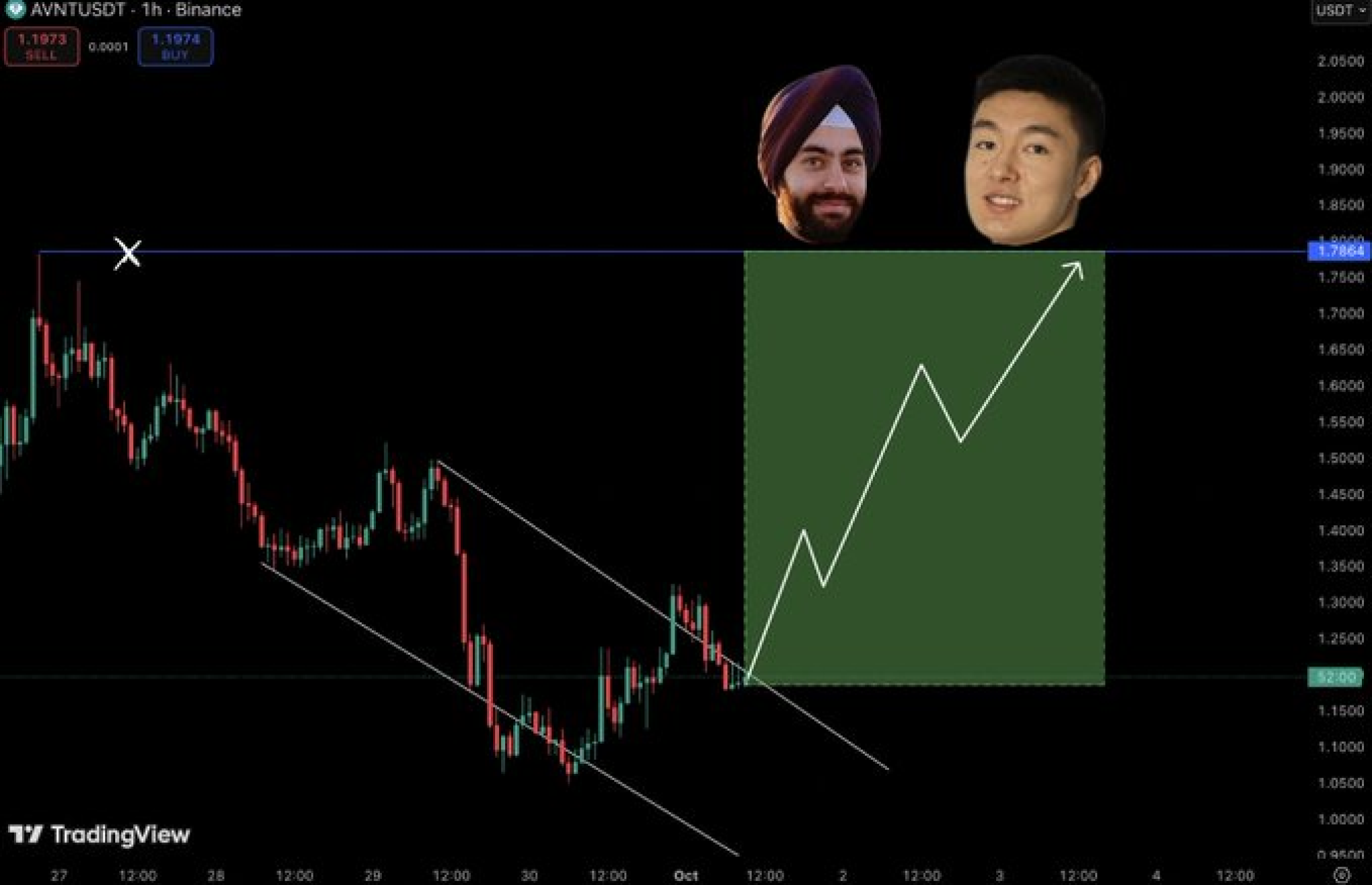 Who’s Behind Avantis (AVNT) and Why They Could Push It to $10 by 2026 - CaptainAltcoin