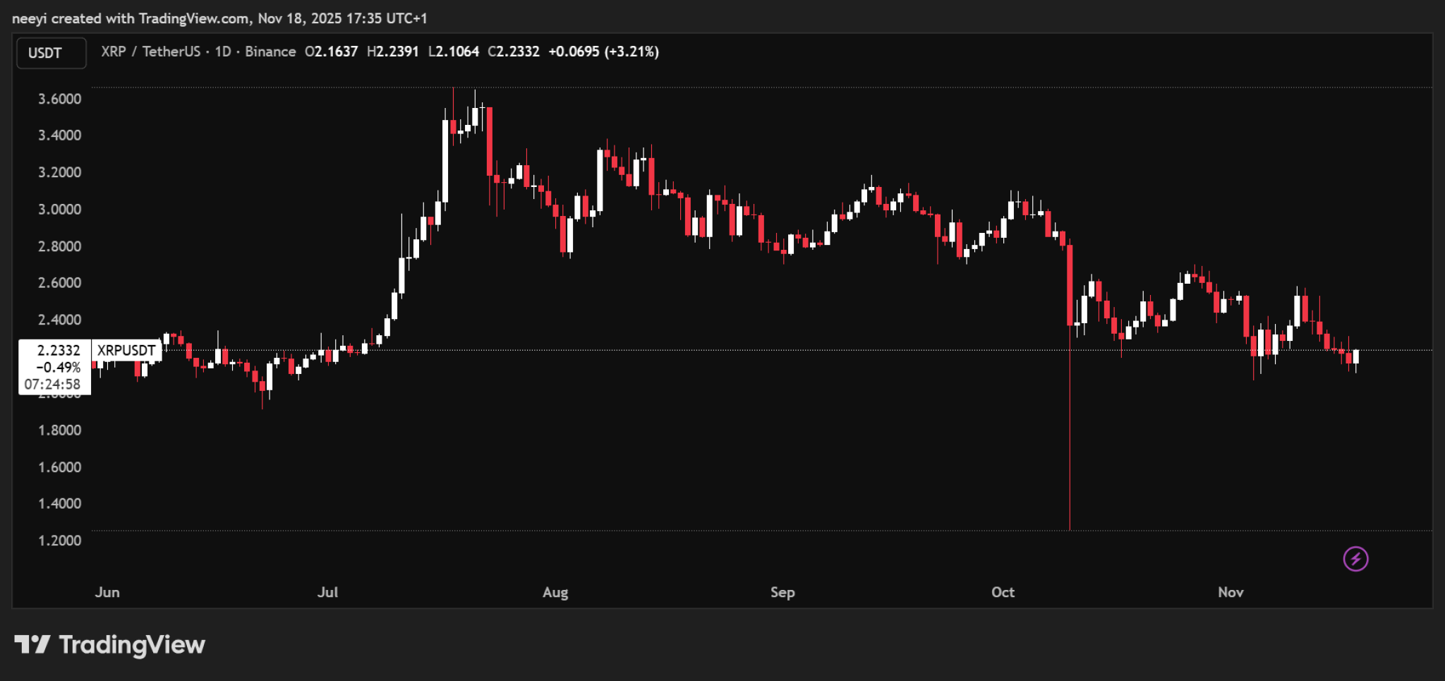 The XRP ETF Drop Looked Bad, but It Was Part of a Bigger Setup ...
