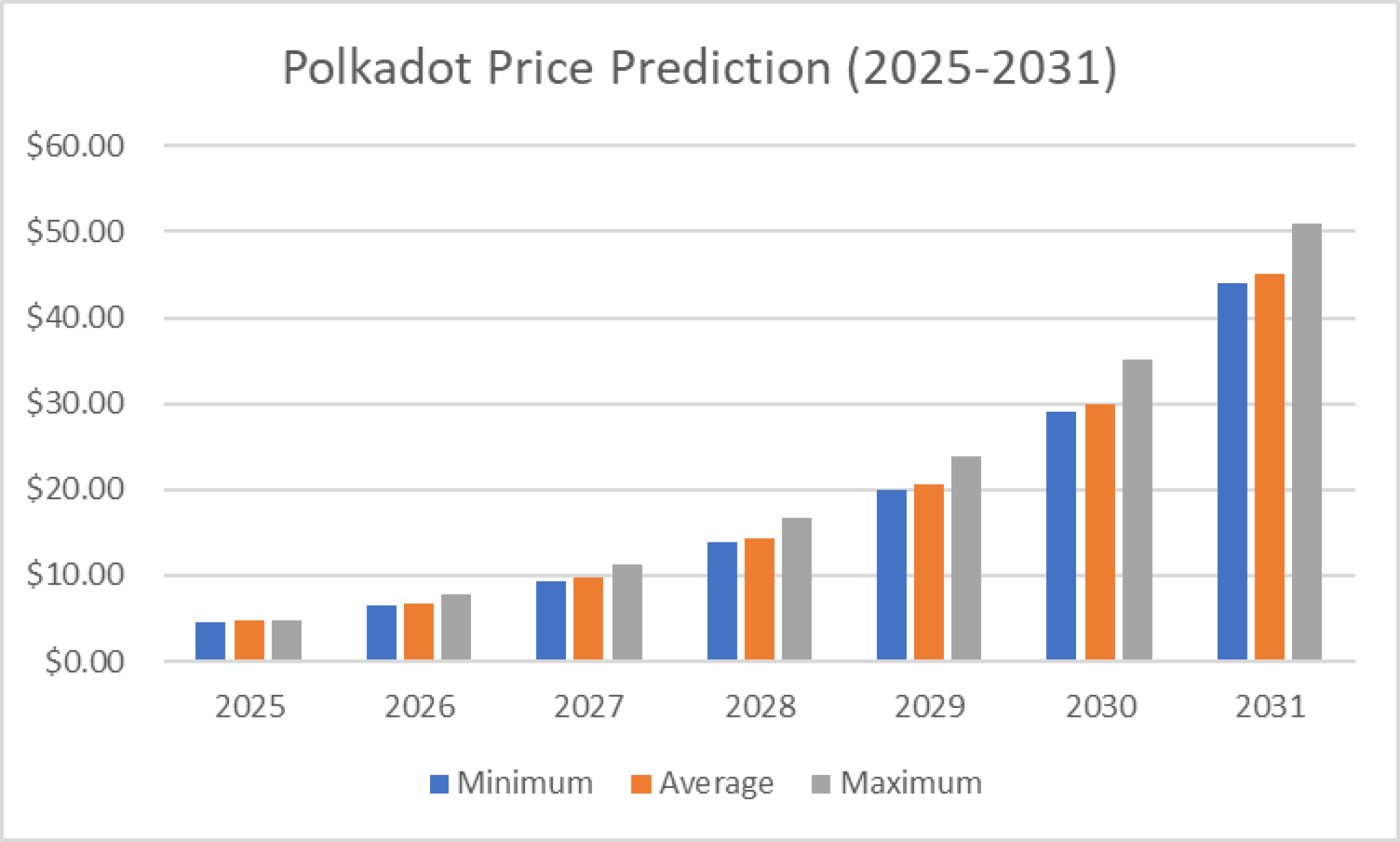 BlockchainFX Price Predictions: Could BFX Outshine Polkadot And Solana ...