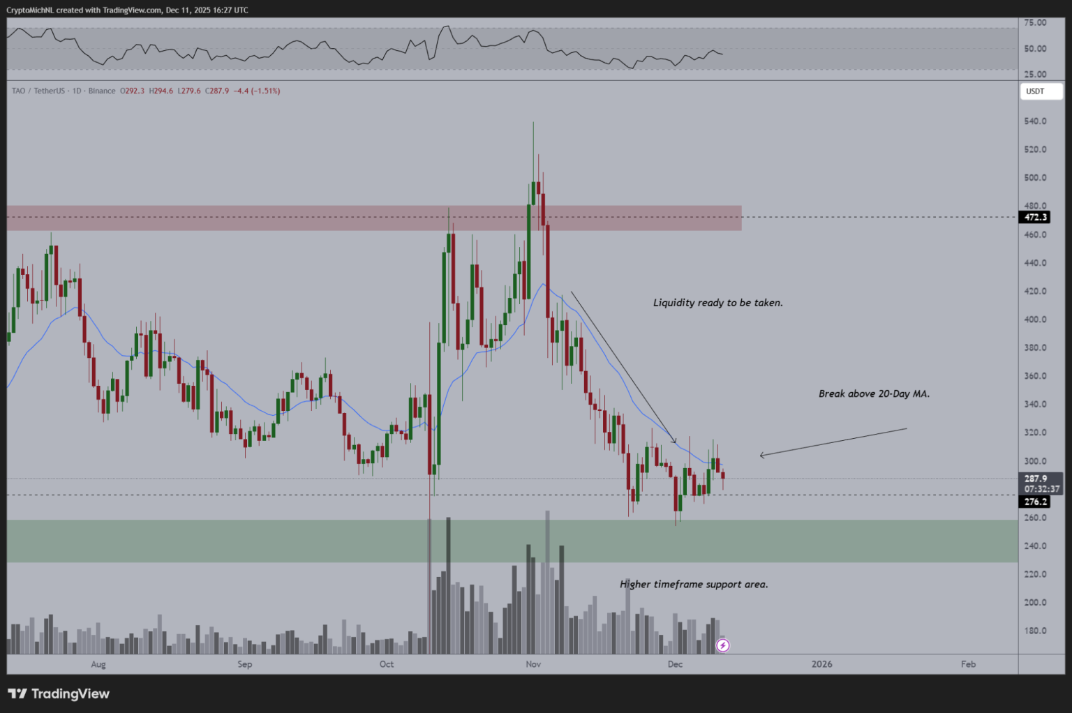 Here’s How High Bittensor (TAO) Price Could Go After the Halving ...