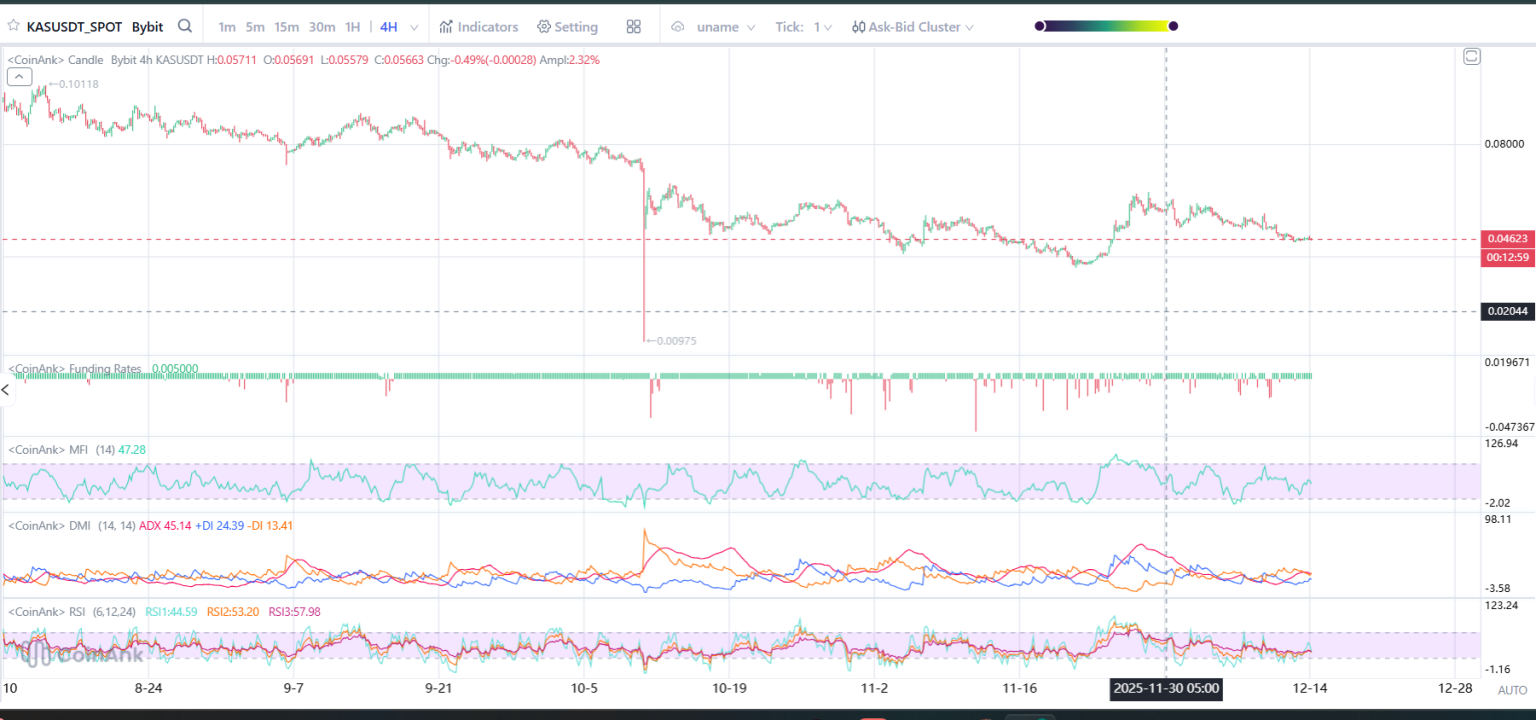 How High Can Kaspa (KAS) Price Go This Week? - CaptainAltcoin