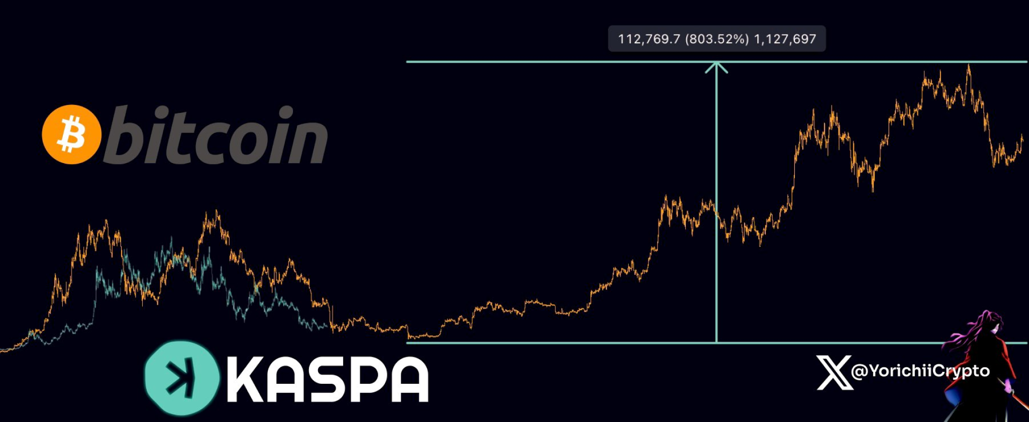 Kaspa (KAS) Price Mirrors Bitcoin’s Early Path As Chart Points To New ...