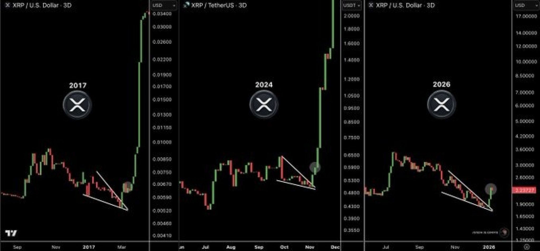 XRP Price Has Spent Months Going Nowhere - Here’s Why the Chart Is ...