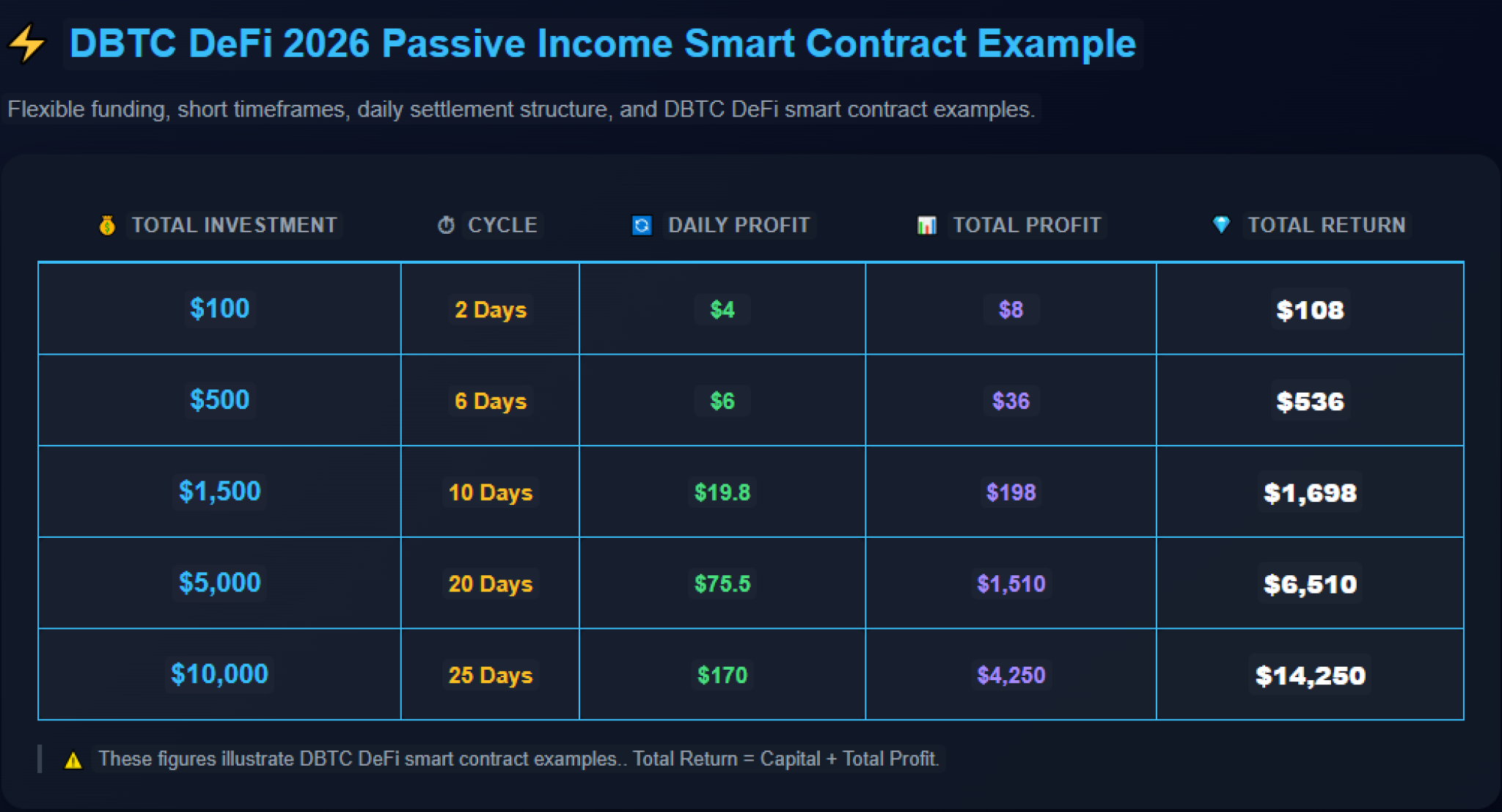 Breaking News: XRP and SOL Prices Set to Explode — DBTC DeFi Warns of ...