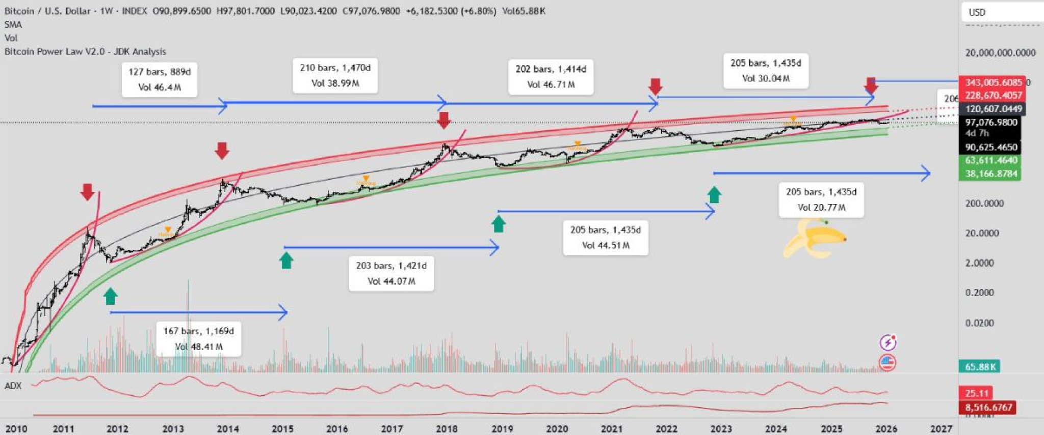 Bitcoin Price to Rocket 100% and Hit $200,000, Binance Founder CZ Ends ...