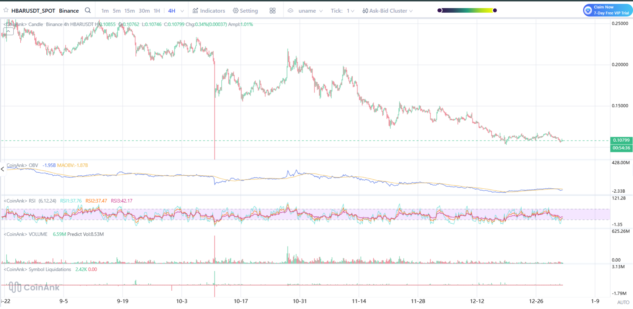 How High Can Hedera (HBAR) Price Go in January 2026? - CaptainAltcoin