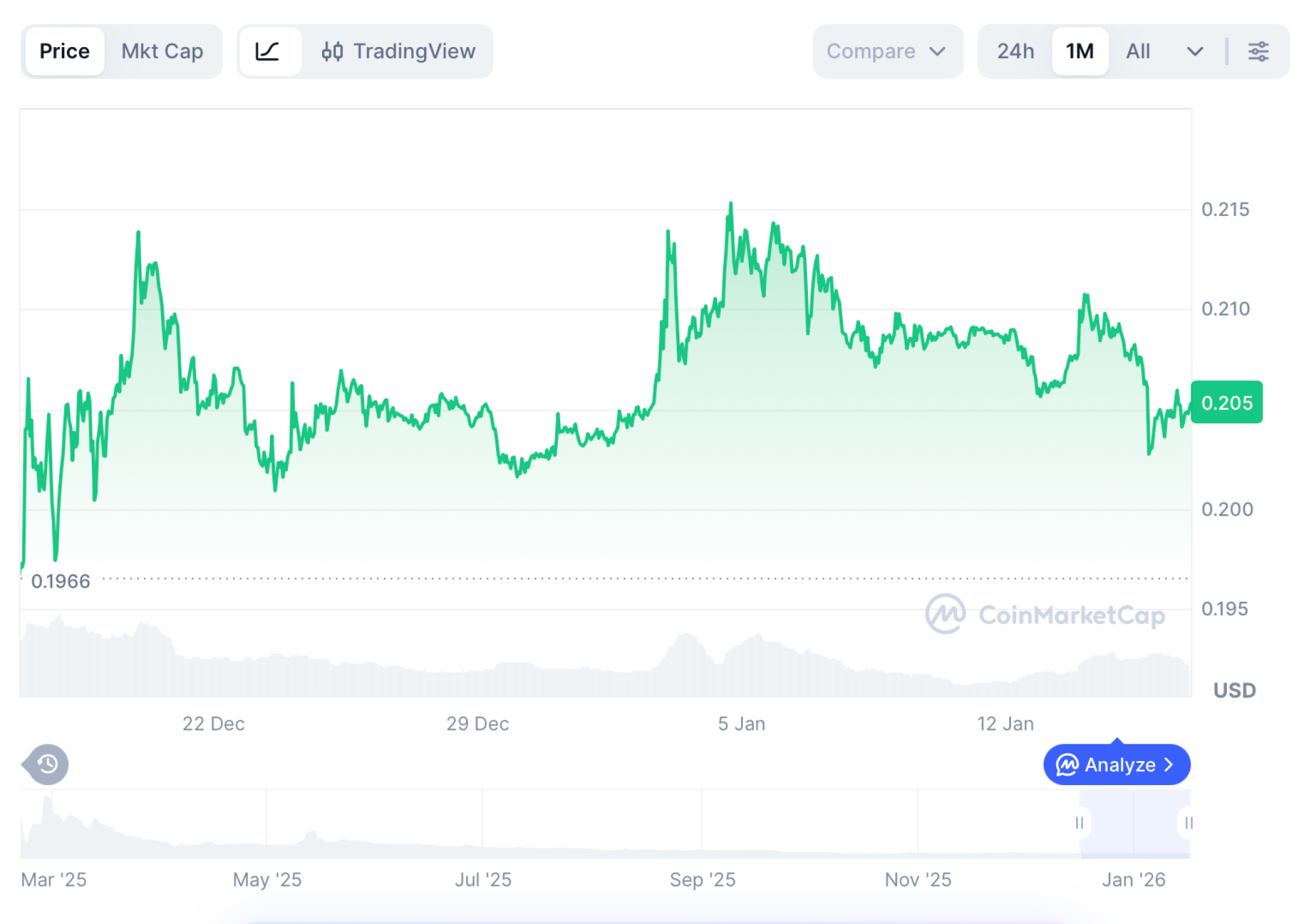 Pi Network Price Outlook for Early 2026 as Rules Tighten, Internet ...