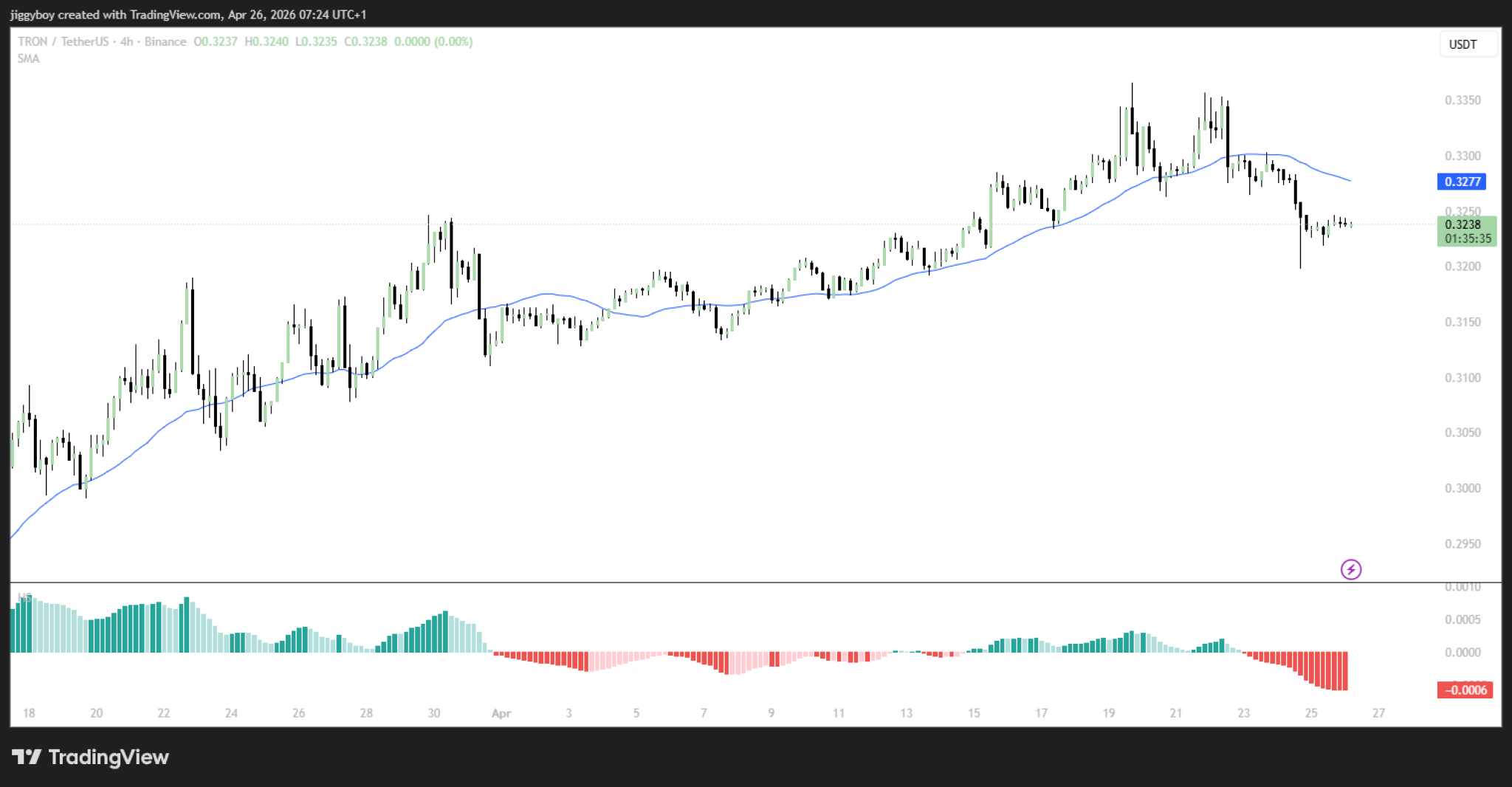 Crypto Price Prediction for Today, April 26: TRON (TRX), Injective (INJ ...