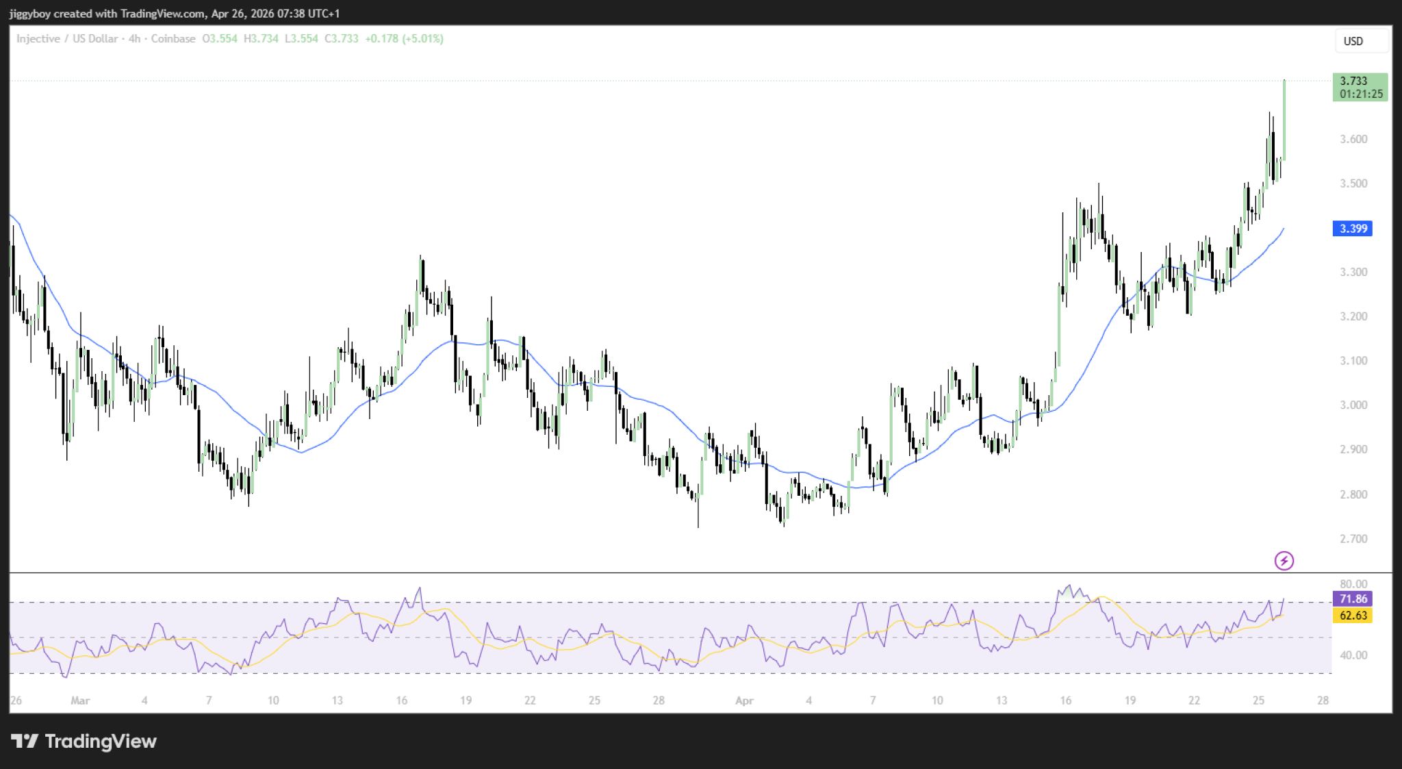 Crypto Price Prediction for Today, April 26: TRON (TRX), Injective (INJ ...