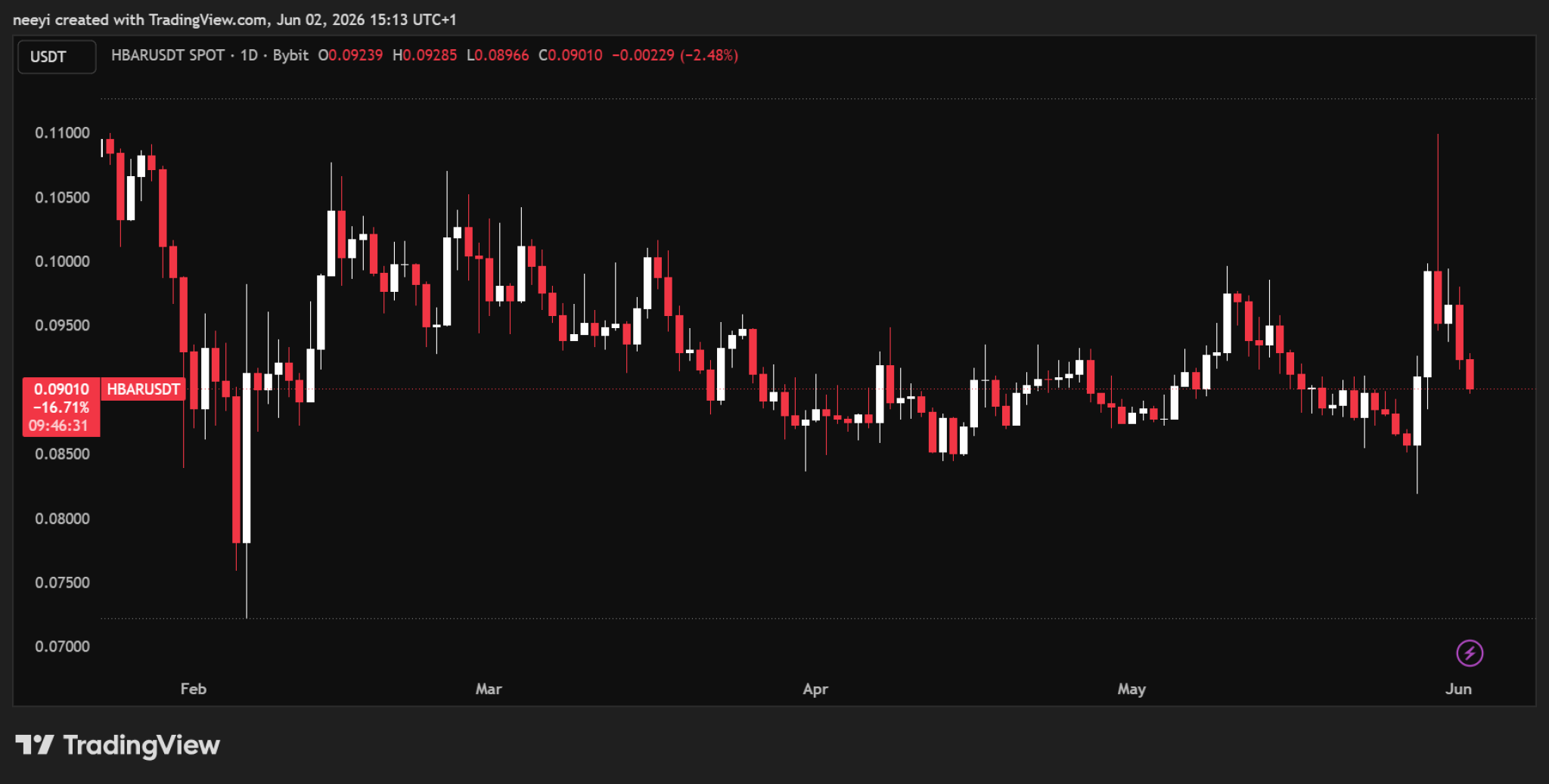 ChatGPT Predicts Hedera (HBAR) Price If Bitcoin Hits $150,000 in 2027 ...